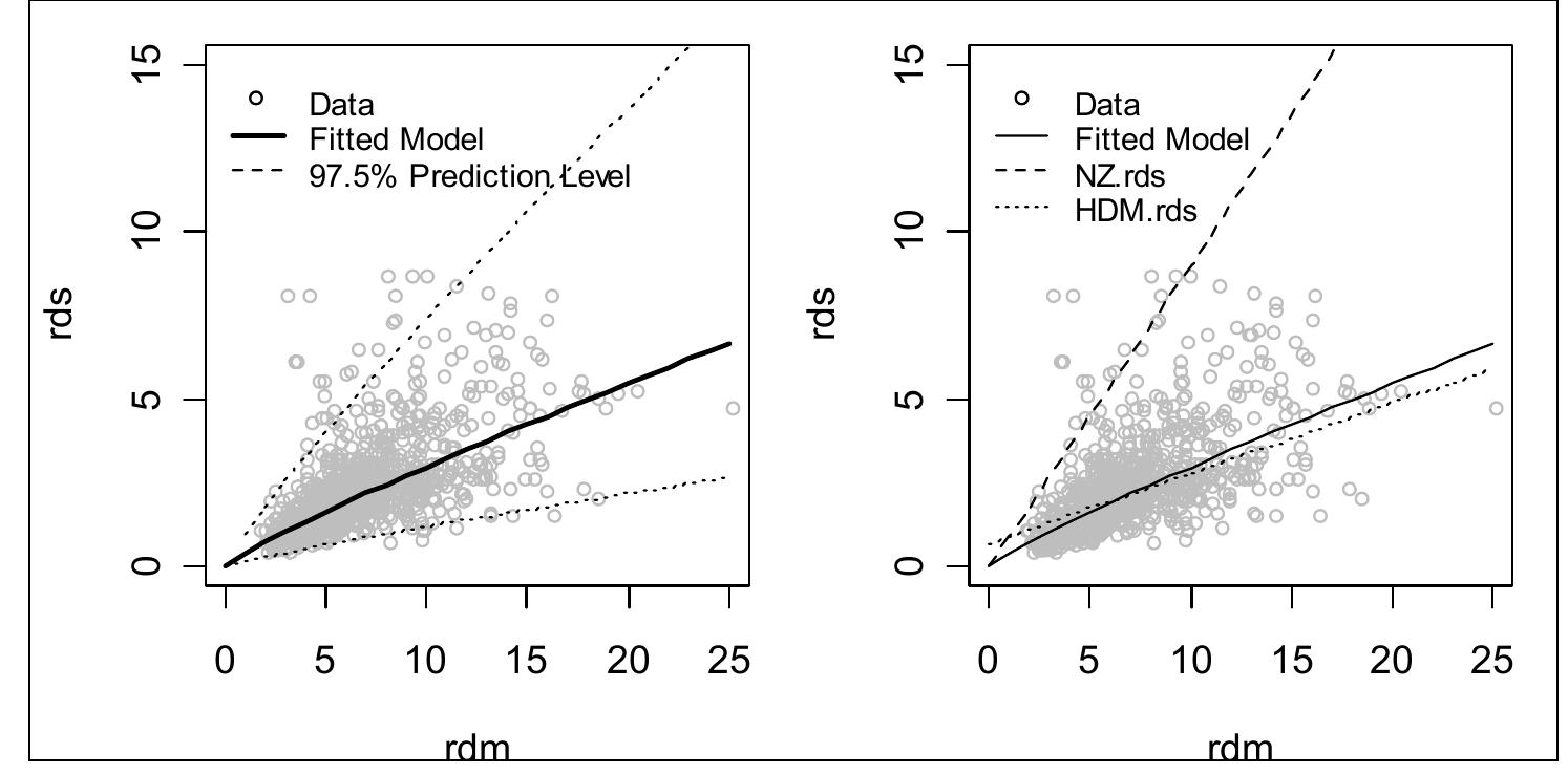 13 plots of model fit and comparison between models.