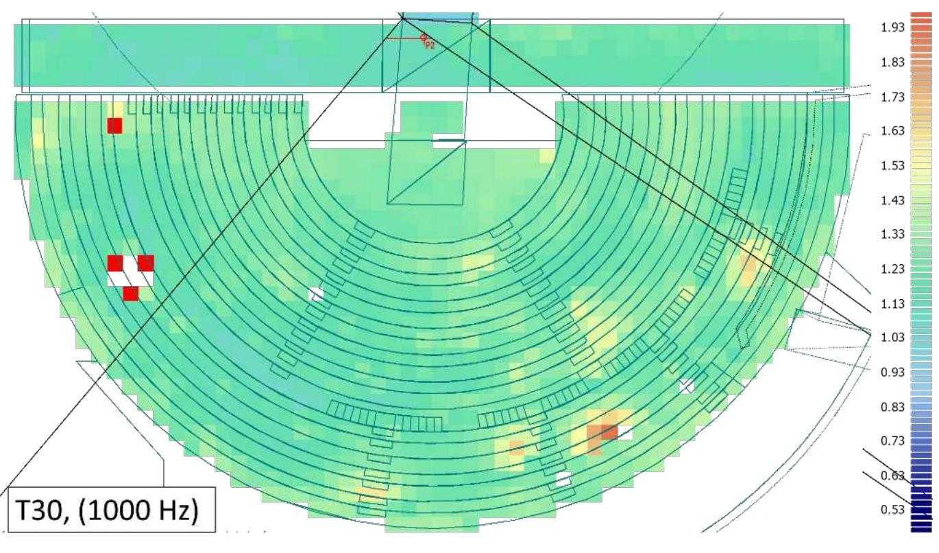 Maps of the value of t30, c80 and sti map at the frequency