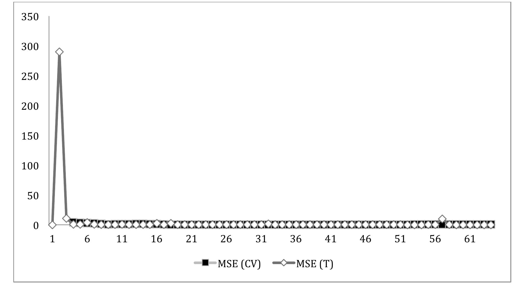 5-input multi-layered perceptron
