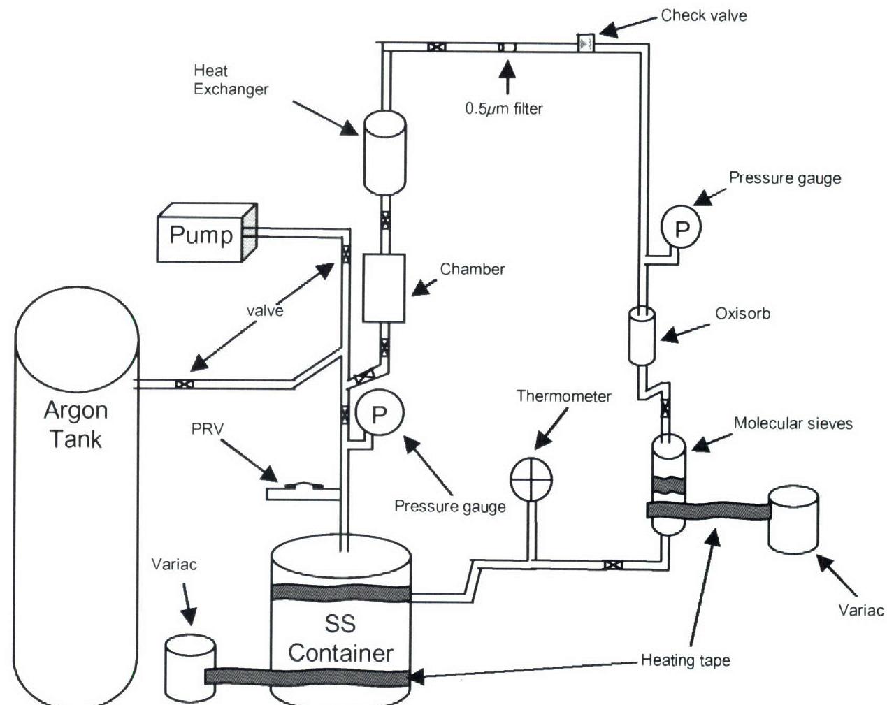 4 schematic drawing of dielectric liquid purification