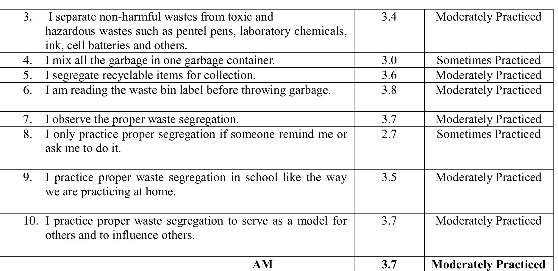 (PDF) COMMUNITY ENGAGEMENT ON WASTE MANAGEMENT: EMPOWERING LOCAL ...