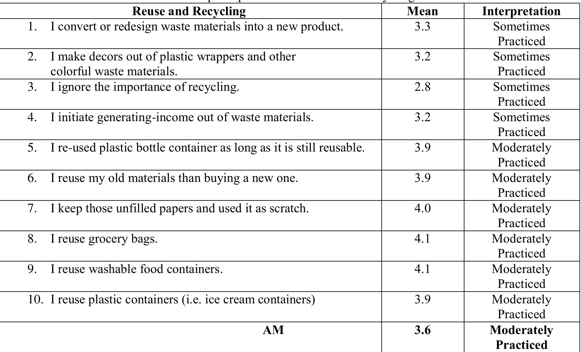 (PDF) COMMUNITY ENGAGEMENT ON WASTE MANAGEMENT: EMPOWERING LOCAL ...