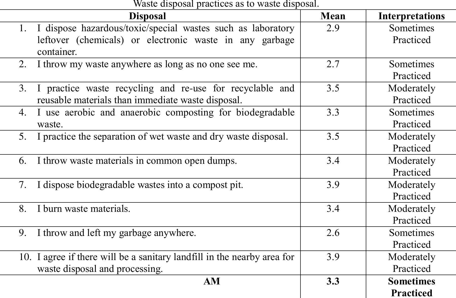 (PDF) COMMUNITY ENGAGEMENT ON WASTE MANAGEMENT: EMPOWERING LOCAL ...