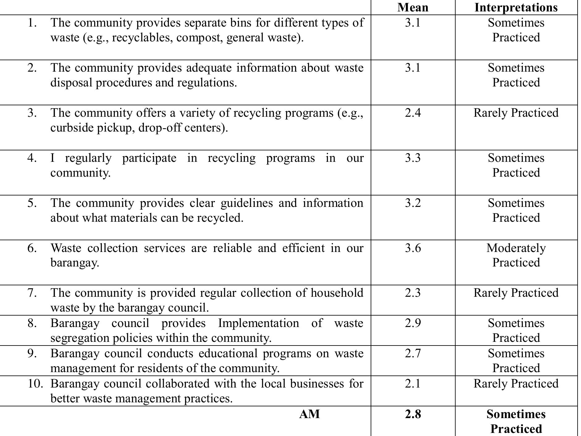 (PDF) COMMUNITY ENGAGEMENT ON WASTE MANAGEMENT: EMPOWERING LOCAL ...