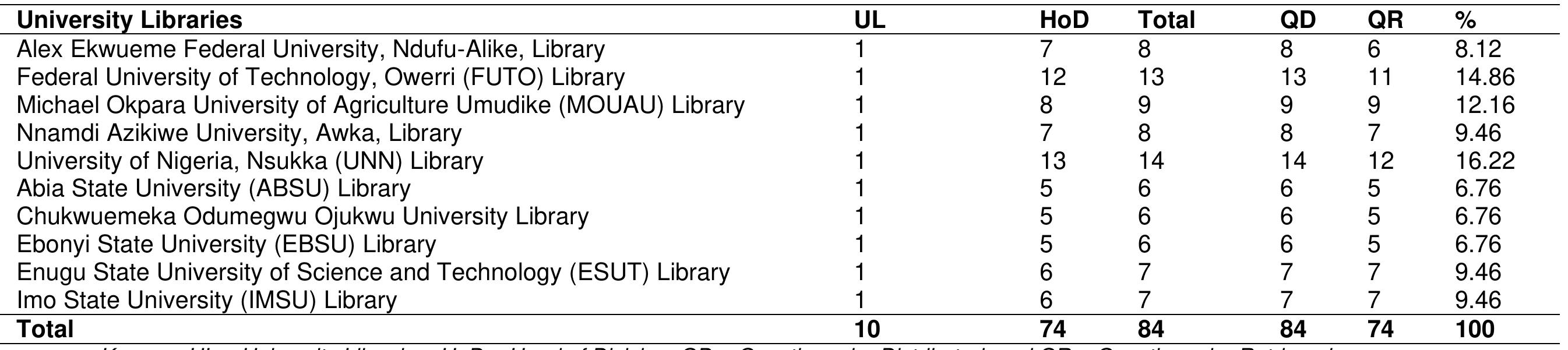 (PDF) Librarians' Technology Literacy Skills with the Use of Electronic ...