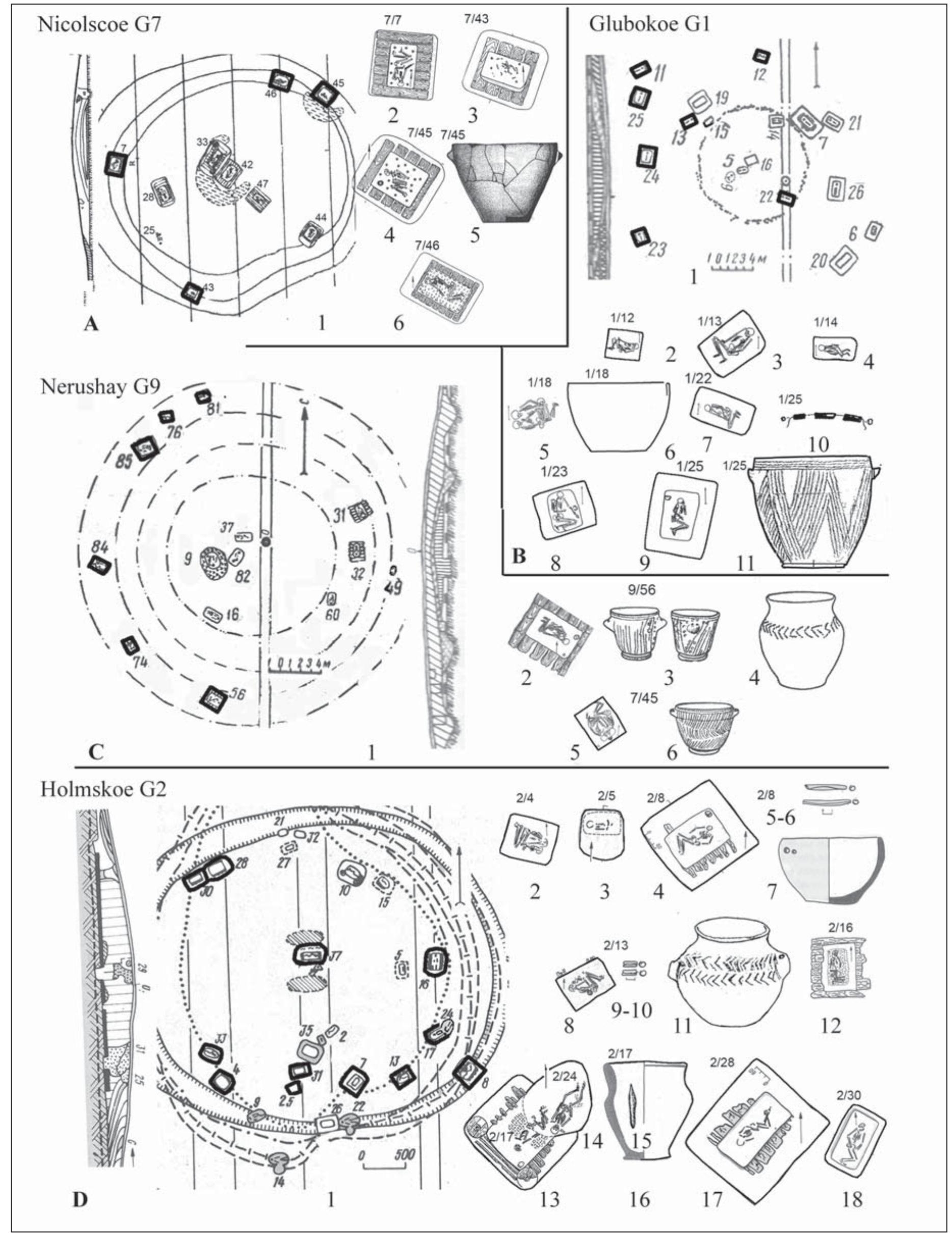 Examples of different yamnaya culture burial plans (a—c)