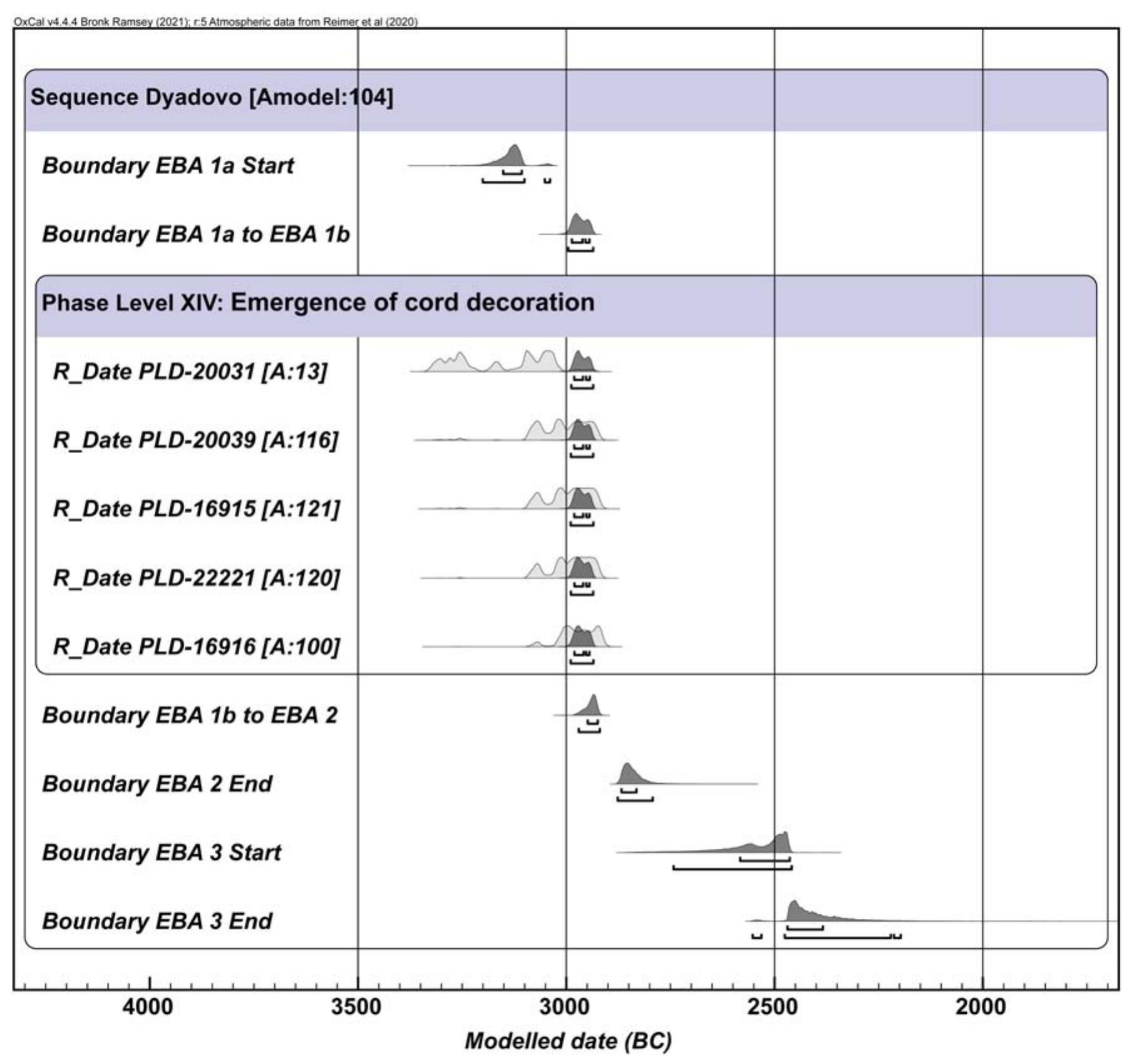Figure 66 - from (2023) Bianca Preda-Bălănică, Marja Ahola