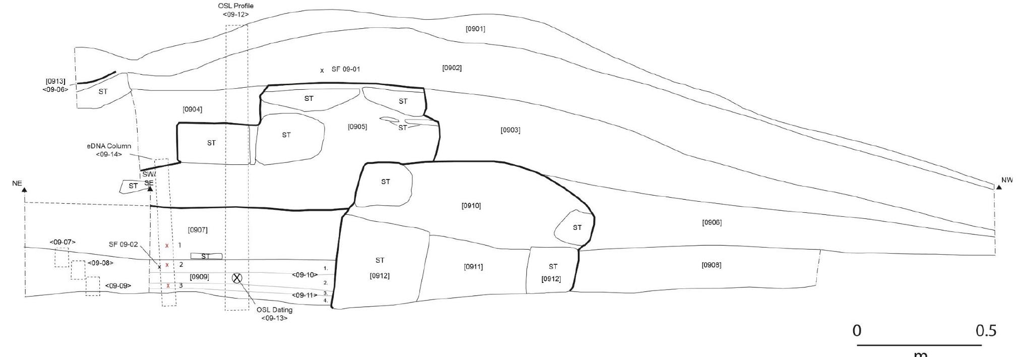 A north facing section drawing of trench 09-01 section into
