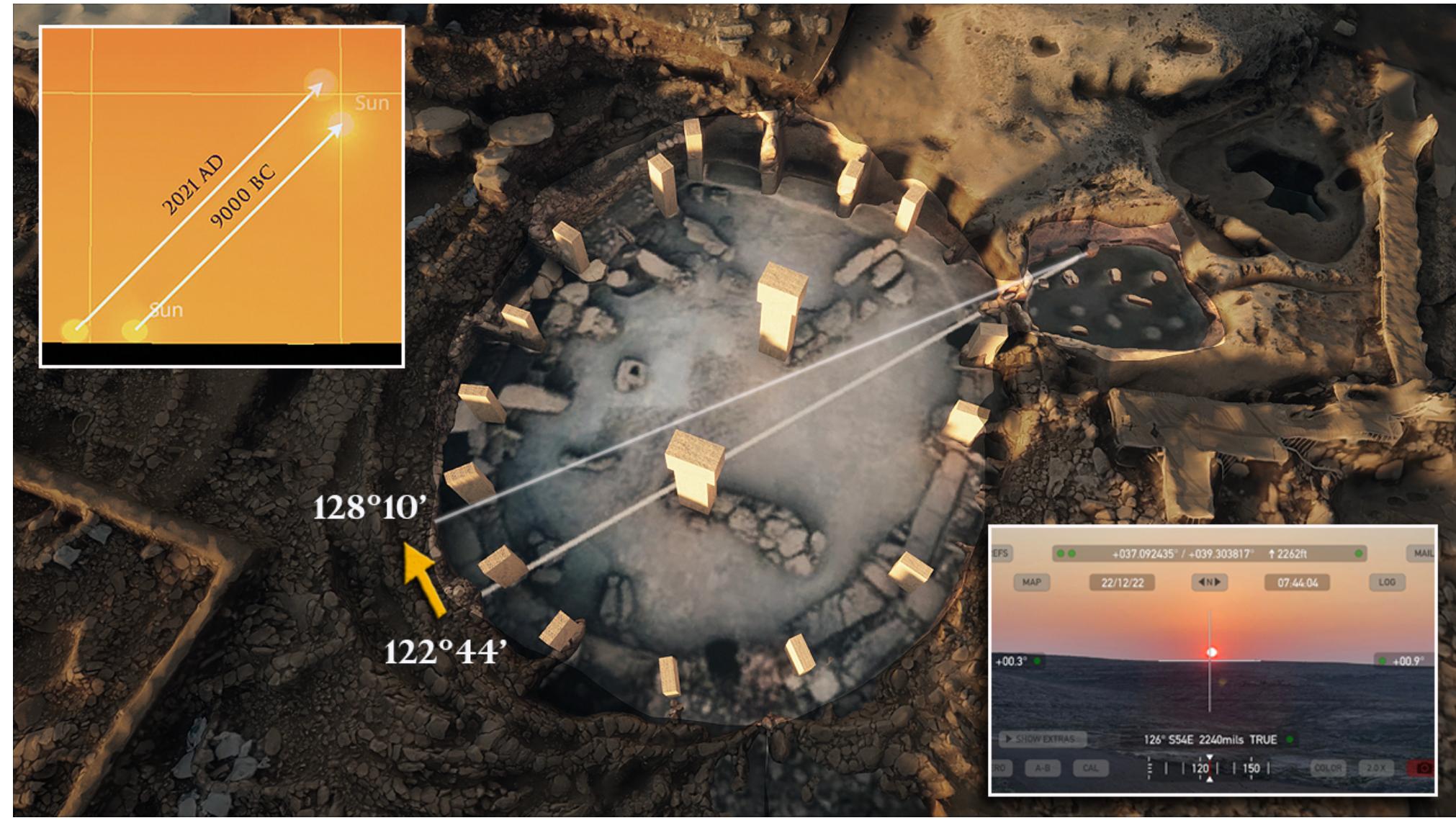 (PDF) Reconstructing Karahan Tepe's 11,400-year-old Winter Solstice ...
