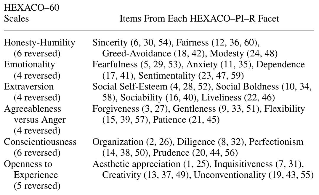 (PDF) The HEXACO-60: A Short Measure of the Major Dimensions of Personality