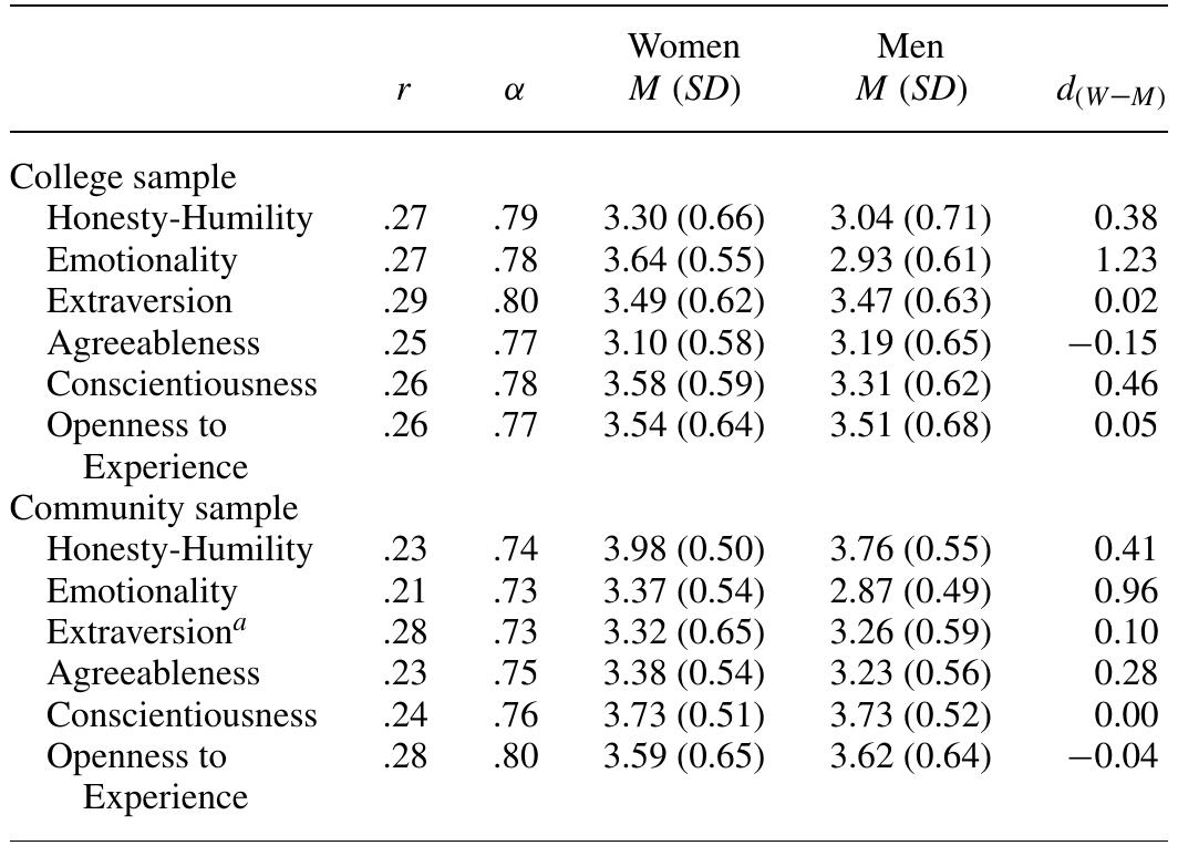 (PDF) The HEXACO-60: A Short Measure of the Major Dimensions of Personality