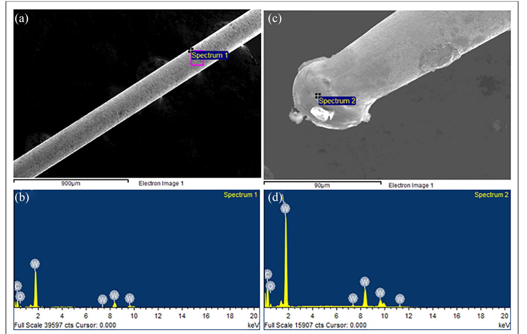 I 1. result of edx analysis: (a) point analysis on the