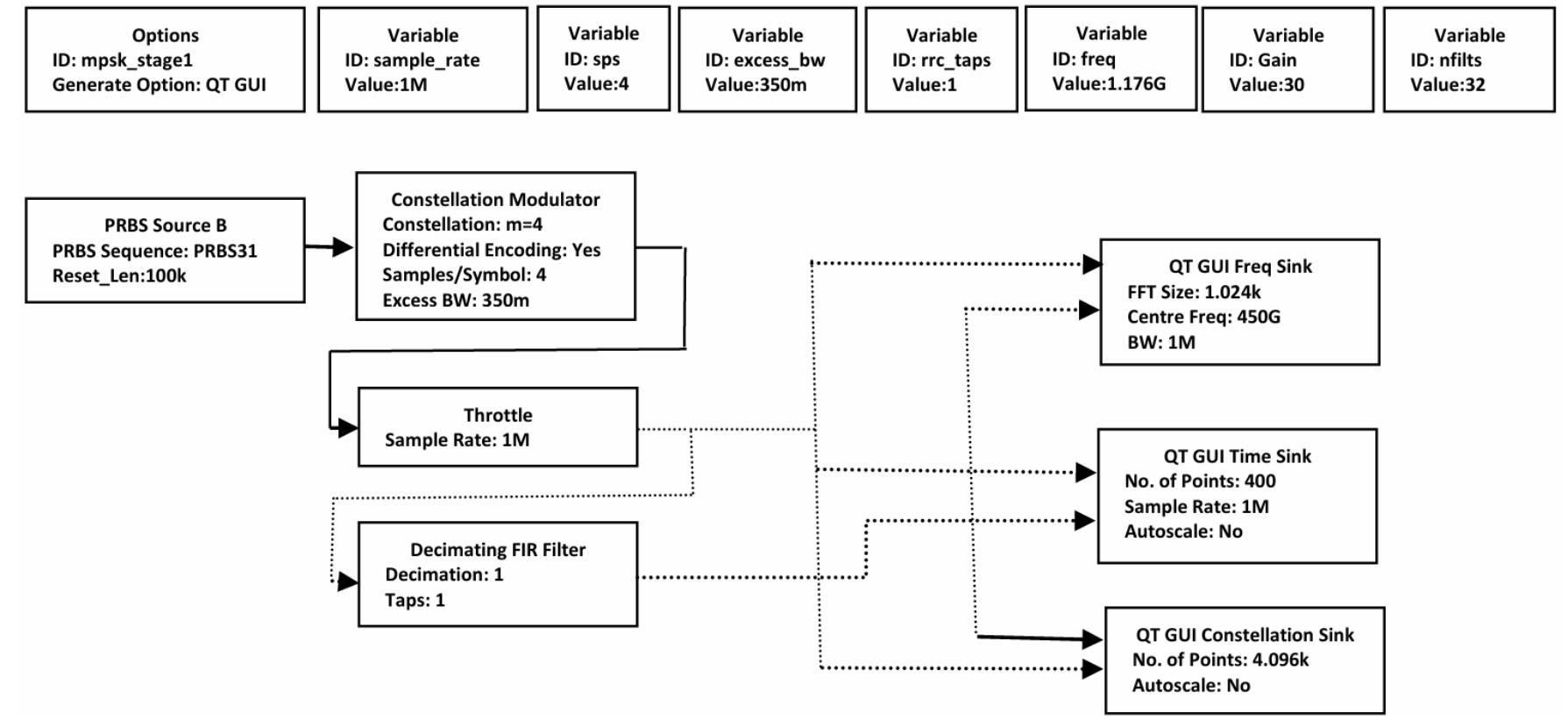 |. configuration of the gnss signal transmitter using the
