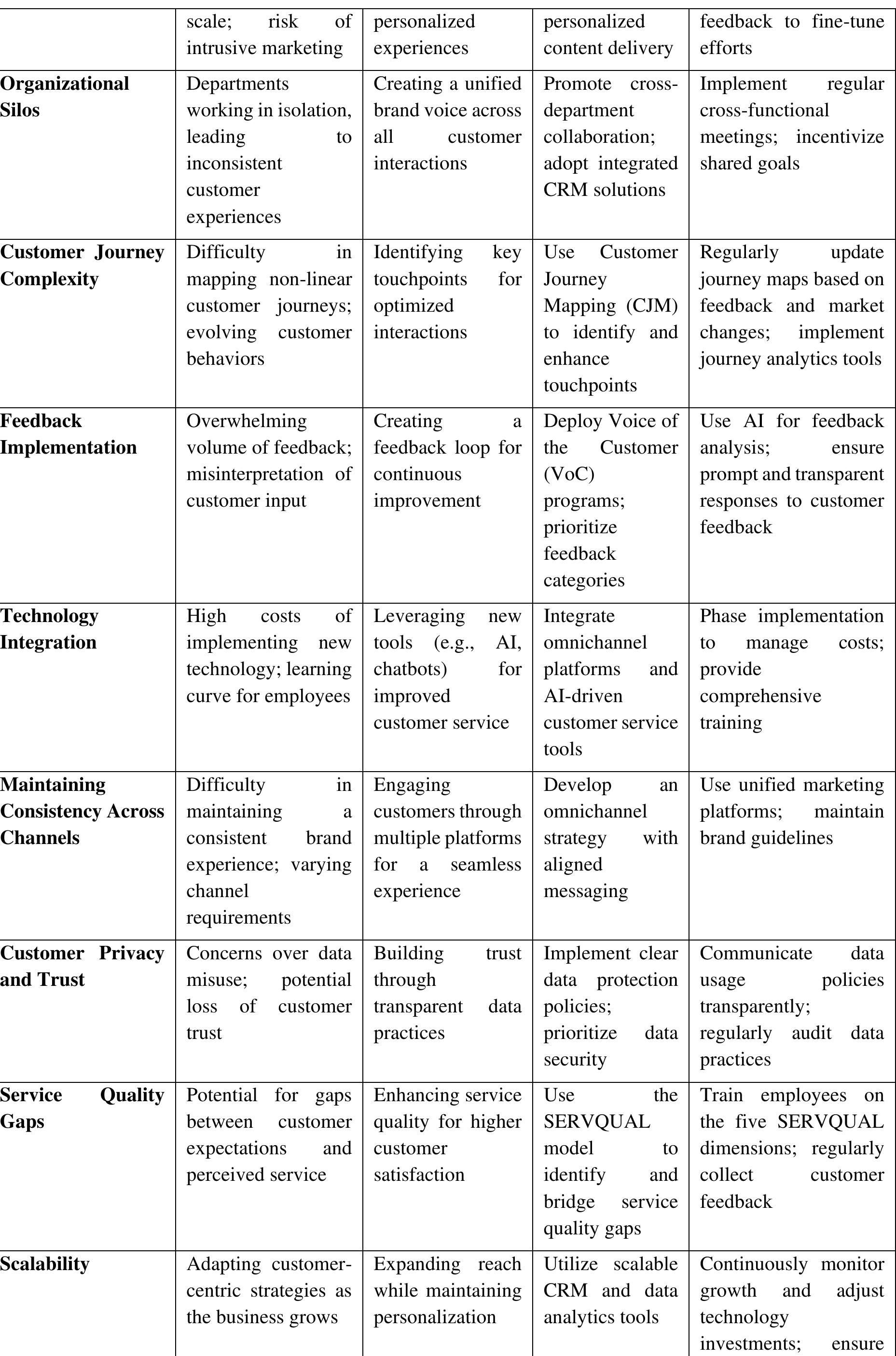 (PDF) Customer Centricity Approach to Marketing Unlocking Business ...