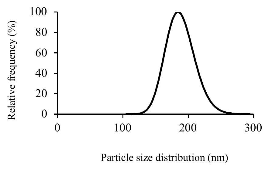 Particle size distribution of cu-al nanoparticles in aqueous