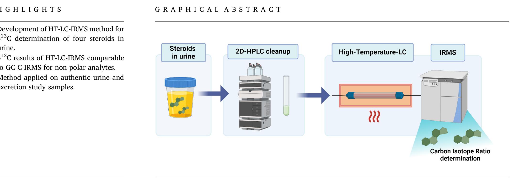 Background: gas chromatography isotope ratio mass