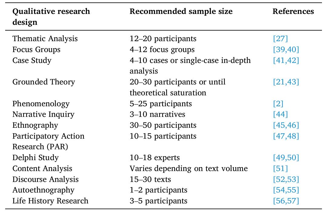 (PDF) Sample size for saturation in qualitative research: Debates ...