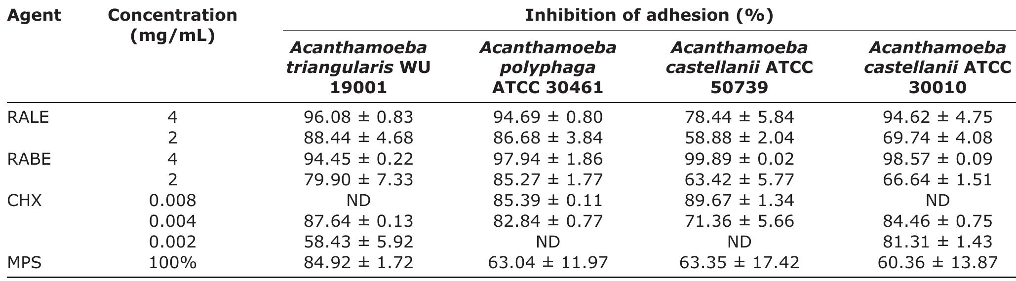 Rale=rhizophora apiculata leaf extract, rabe=rhizophora