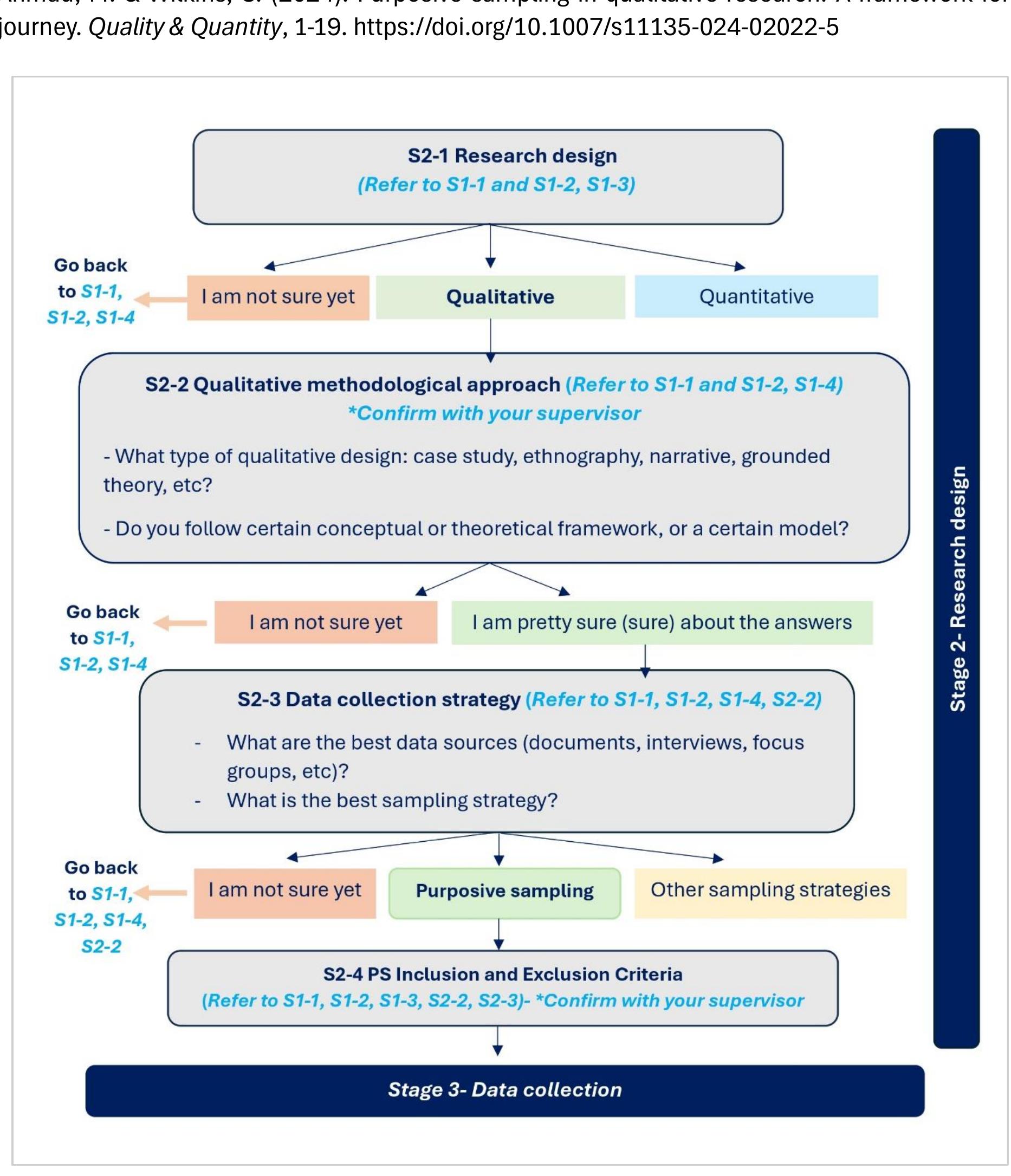 Figure 2 - Purposive Sampling in Qualitative Research: A Figure 2 - Purposive Sampling in Qualitative Research: A