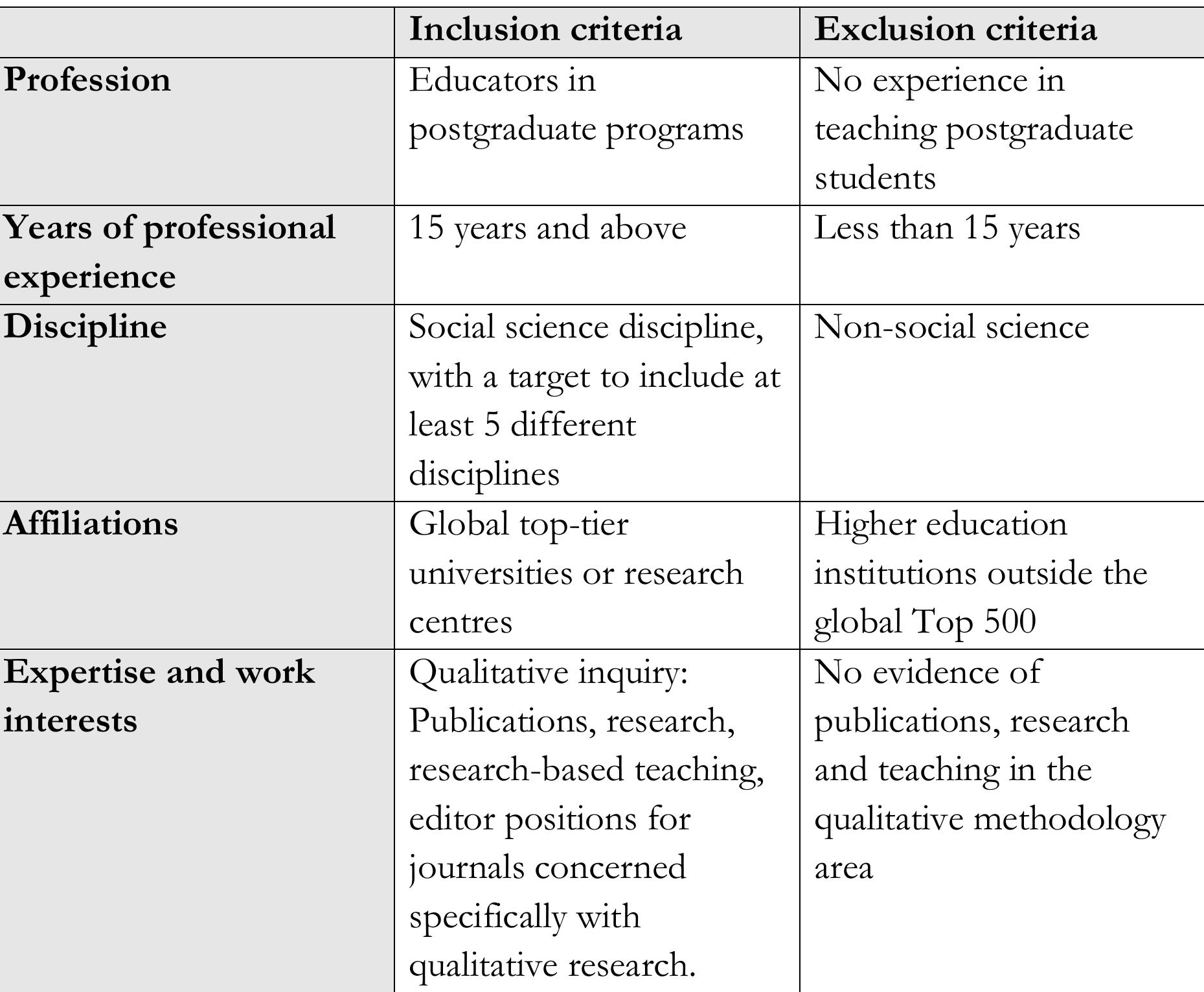 (PDF) Purposive Sampling in Qualitative Research: A Framework for the ...