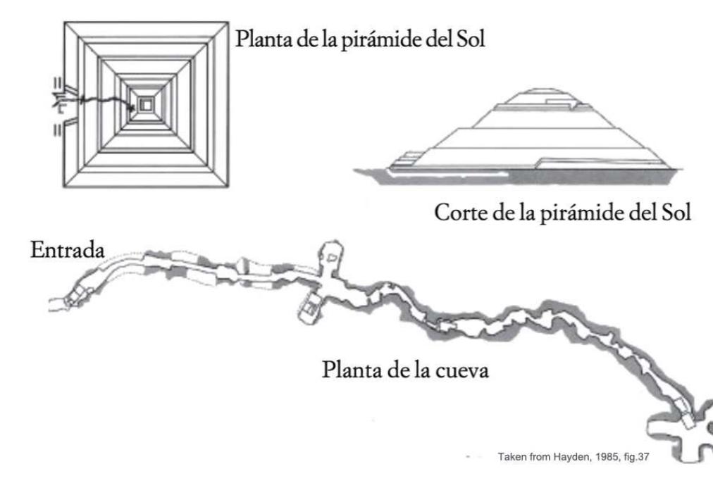Plan and profile of the pyramid of the sun and the sub-