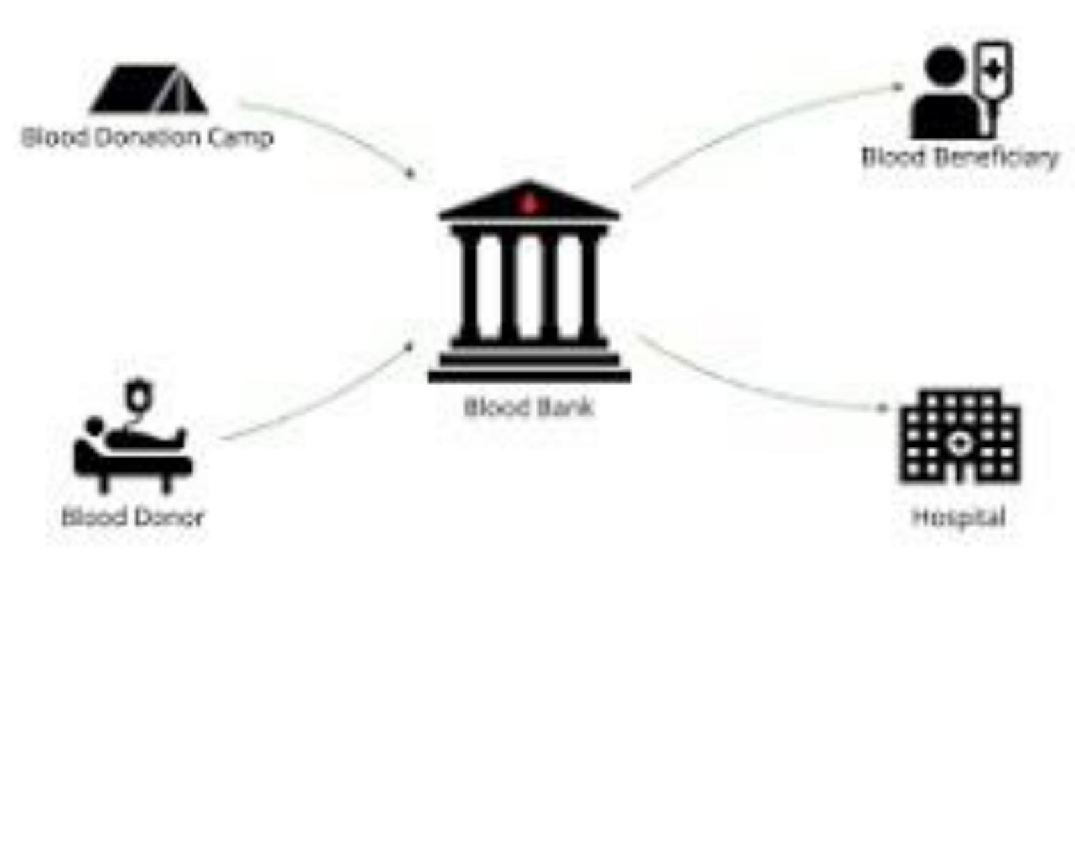 (PDF) Blood Bank Management Ststem