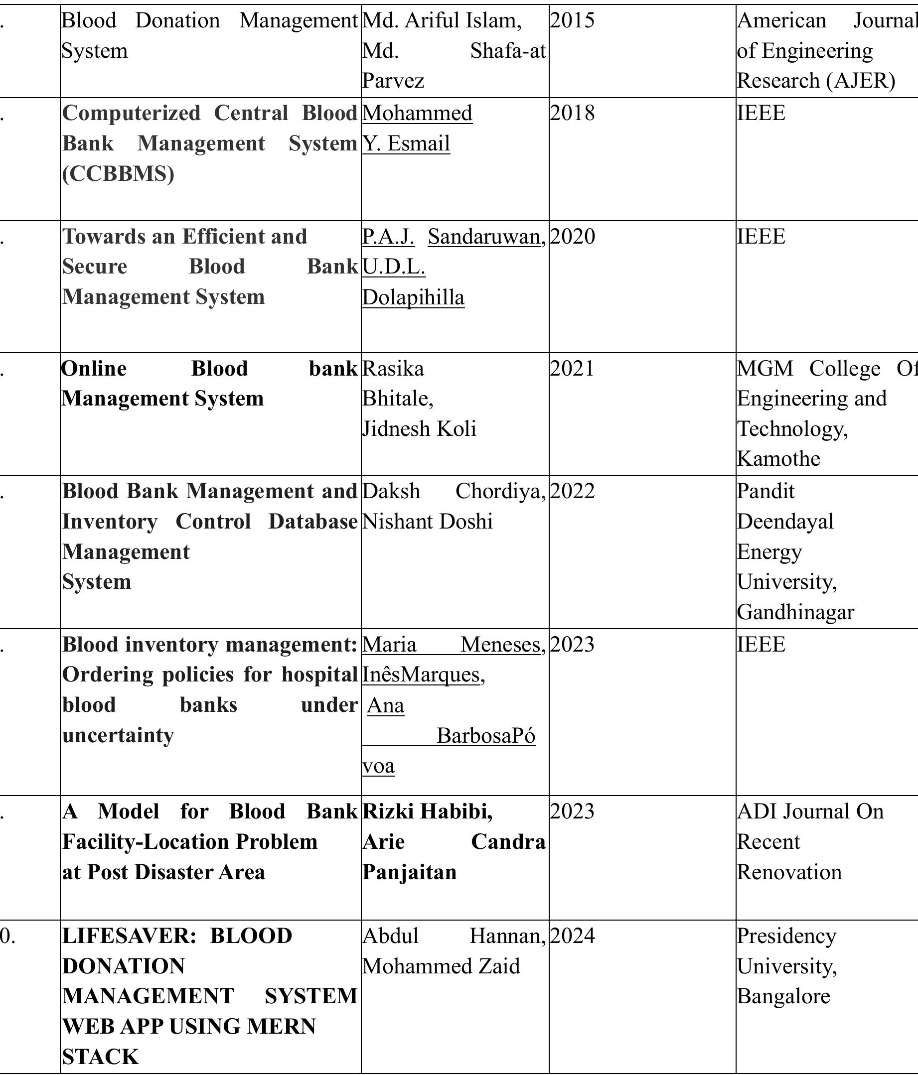 (PDF) Blood Bank Management Ststem