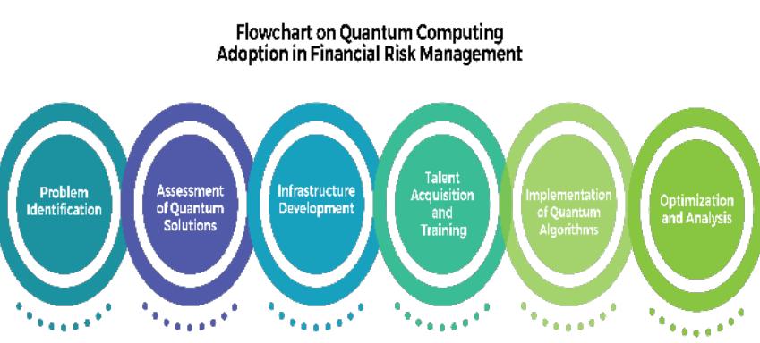 Figure 1 - from The Impact of Quantum Computing on Financial