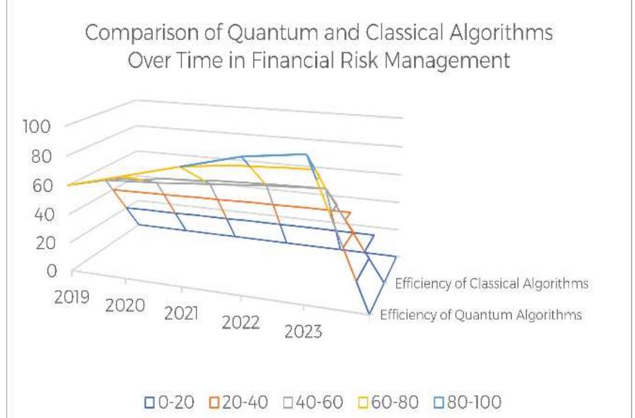 Combined chart showing the efficiency improvements of