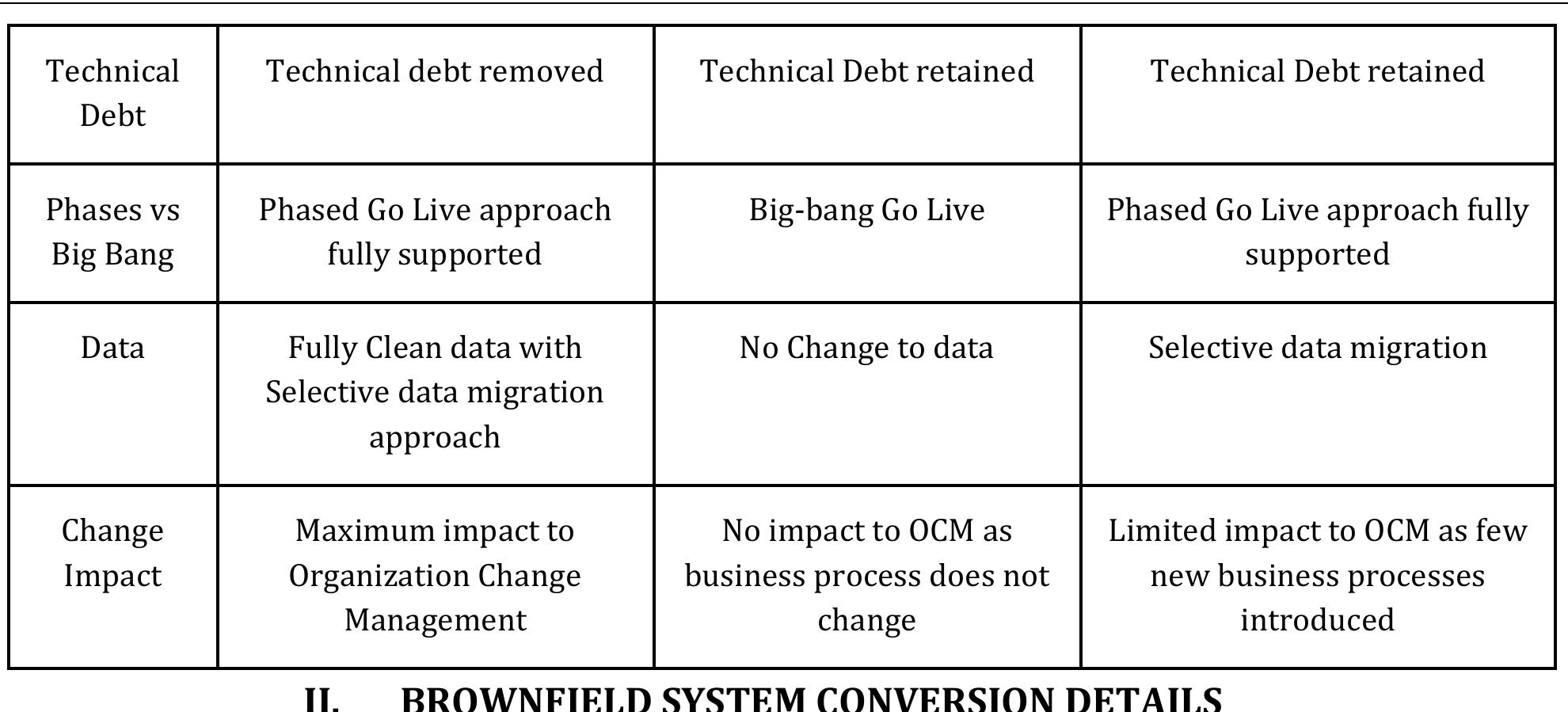 A brownfield project, known as system conversion, focuses on