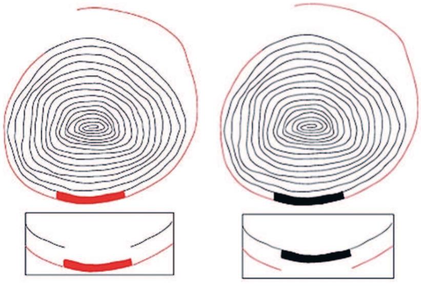 Figure 1 - from M. D’Angelo, F. Nicolardi, Addressing