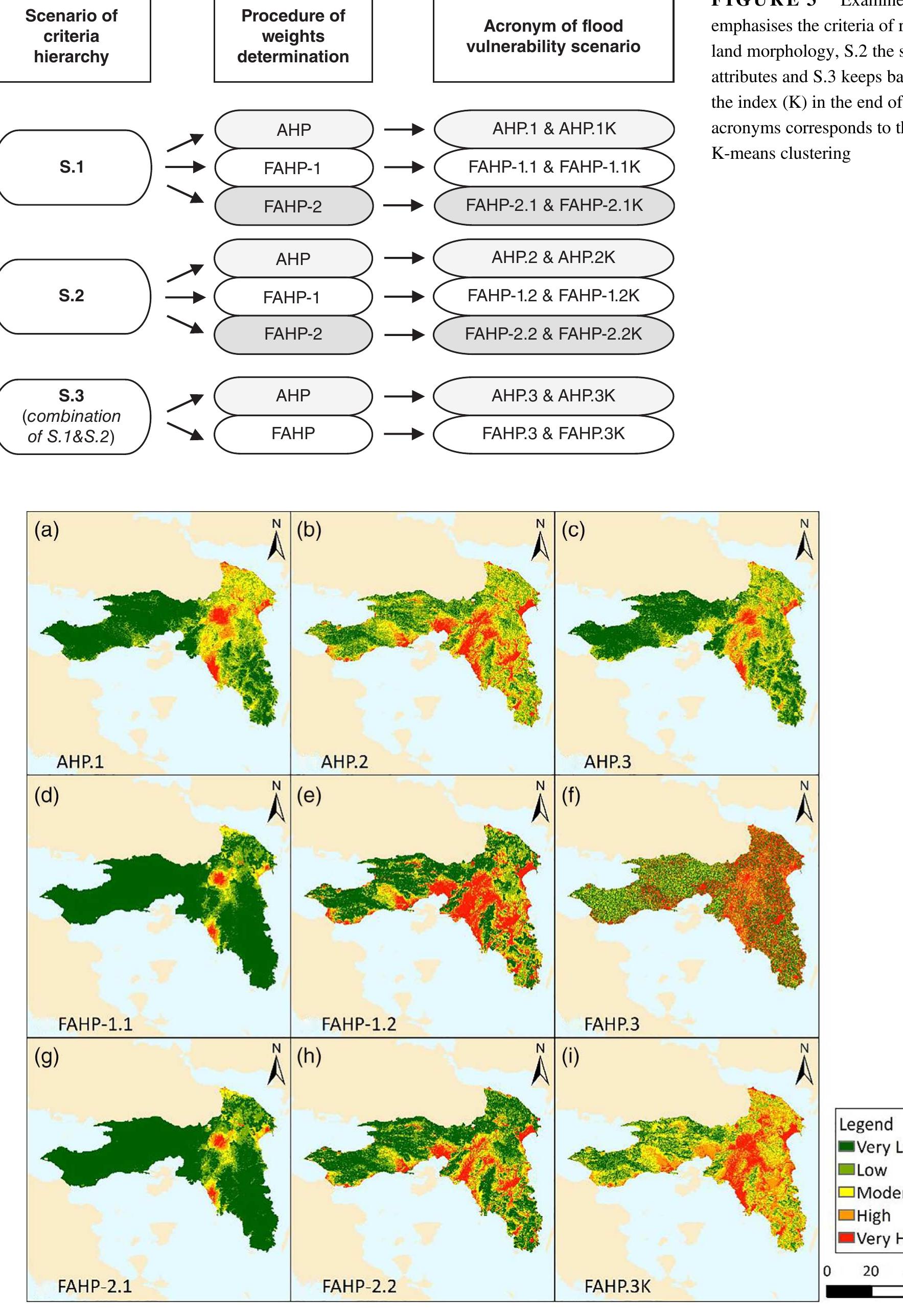 Flood vulnerability maps according to the eight main