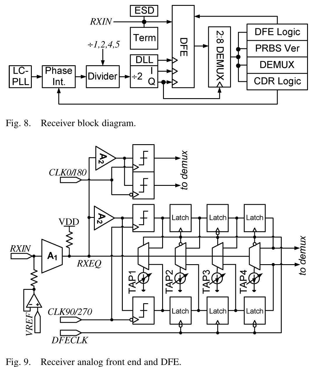 Wide tuning range pll. operating the interpolator at a fixed