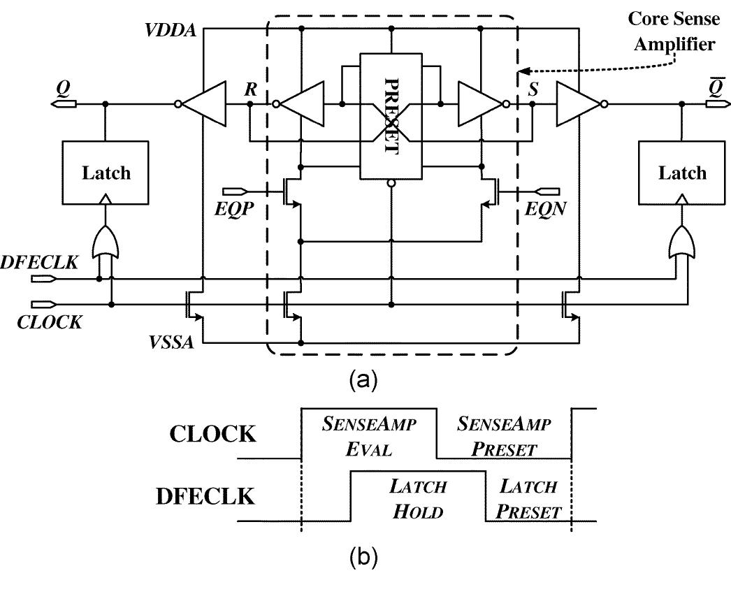 Sense amplifier. (a) schematic. (b) timing diagram.