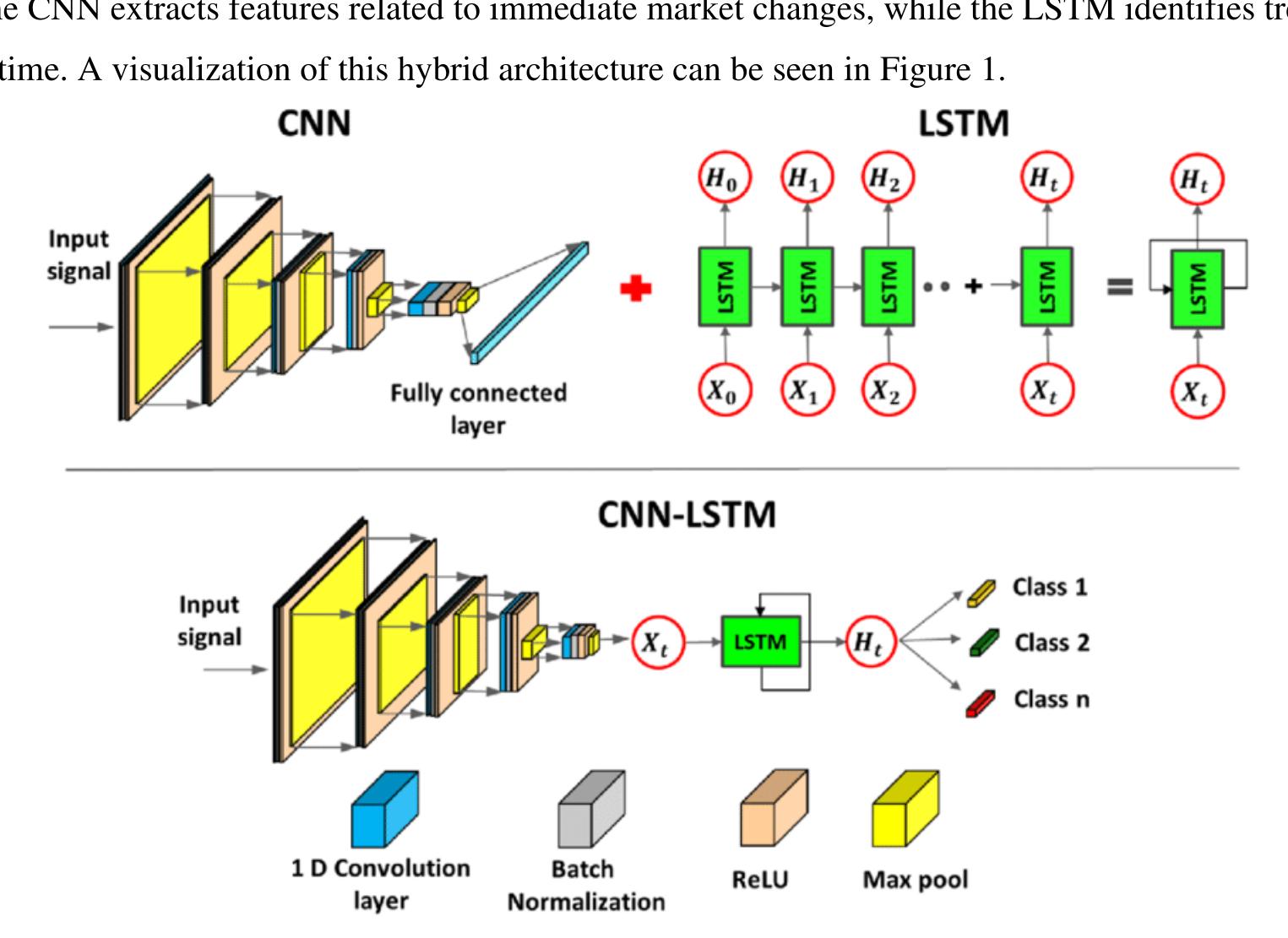 Hybrid Cnn Lstm Model Architecture [12]