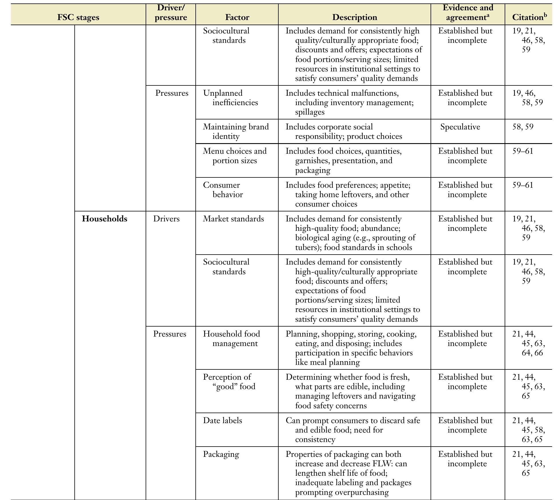 (continued) abbreviations: flw, food loss and waste; fsc,