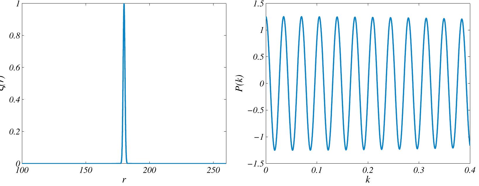 8. schematic illustration of the fourier pairs €(r), p(k). a