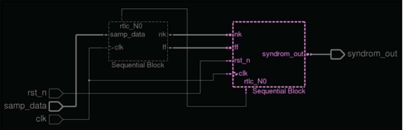 Modular schematic of syndrome calculator