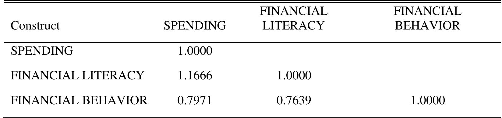 (PDF) The Mediation of Financial Behavior to Financial Literacy and ...