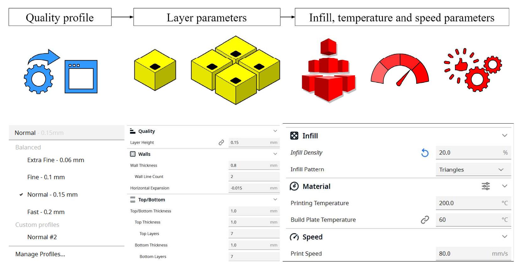 Flowchart of the am parameter setup.