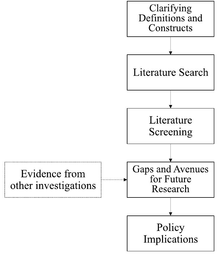 Jorge Sinval - Nanyang Technological University