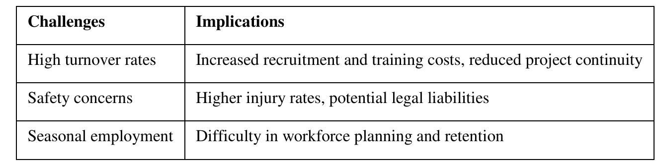 (PDF) Human Resource Management in Construction