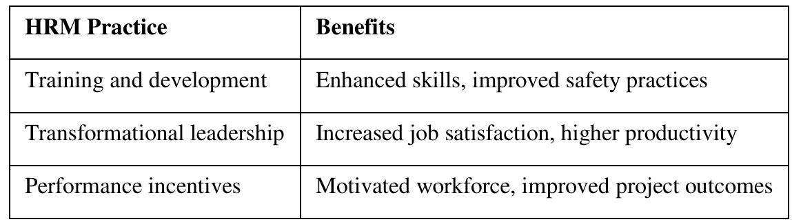 (PDF) Human Resource Management in Construction