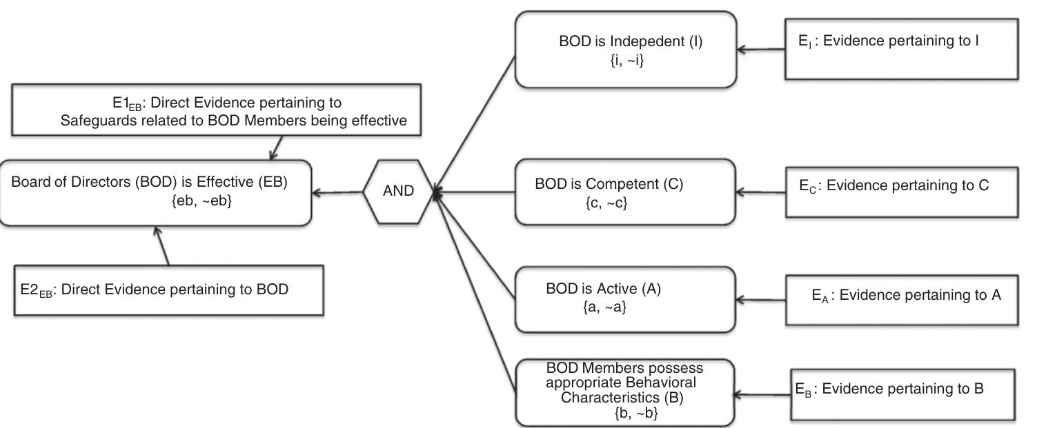 The rectangular boxes with rounded corners represent the