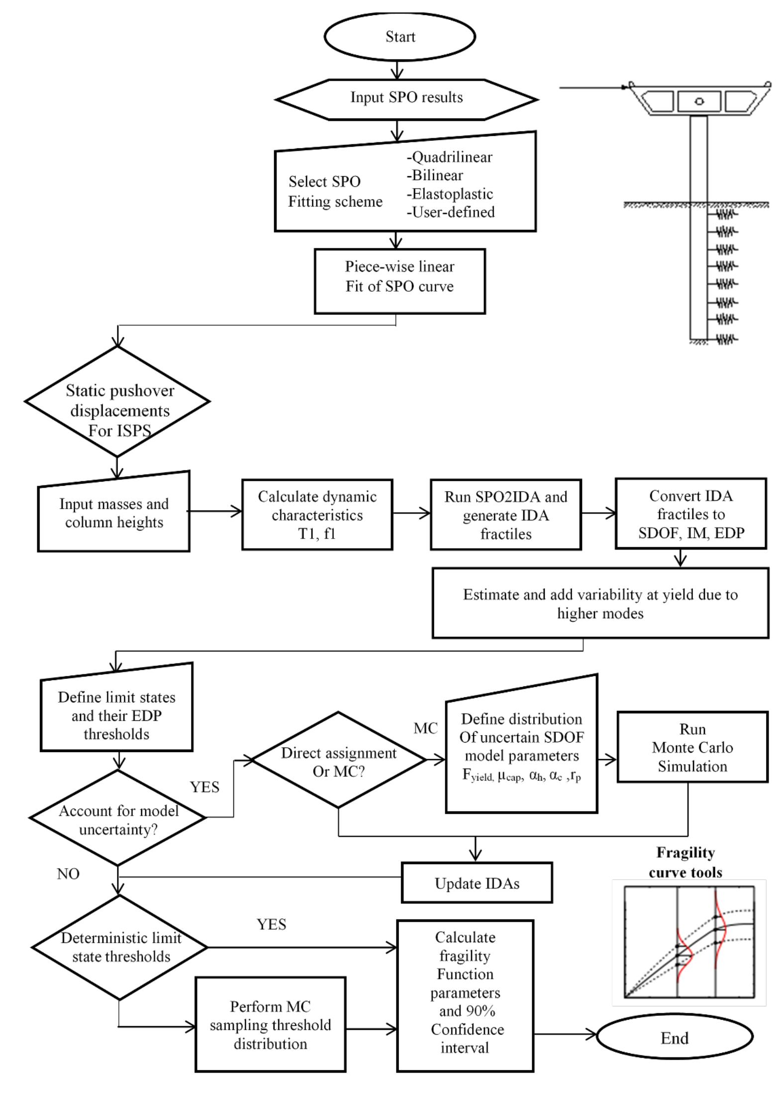 Spo2frag flowchart, schematically showing the grouping of
