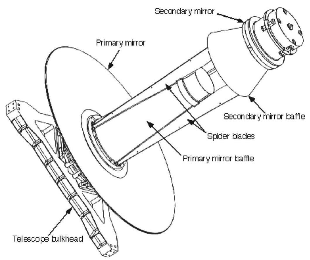 Assembly drawing of the cryogenic telescope. the bulkhead