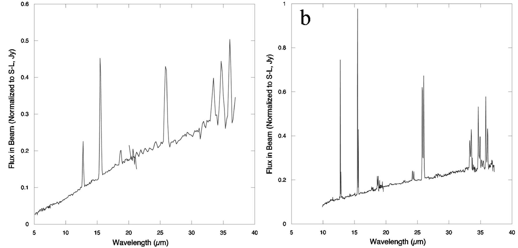 Irs irs lo-res (a) and hi-res (b) spectra of a filament in