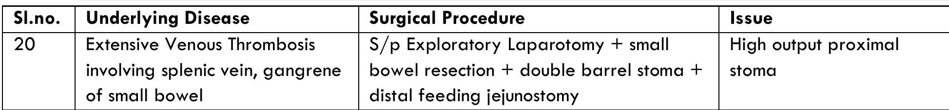 (PDF) Nutritional Delivery and Adequacy during Bile Reinfusion in Post ...
