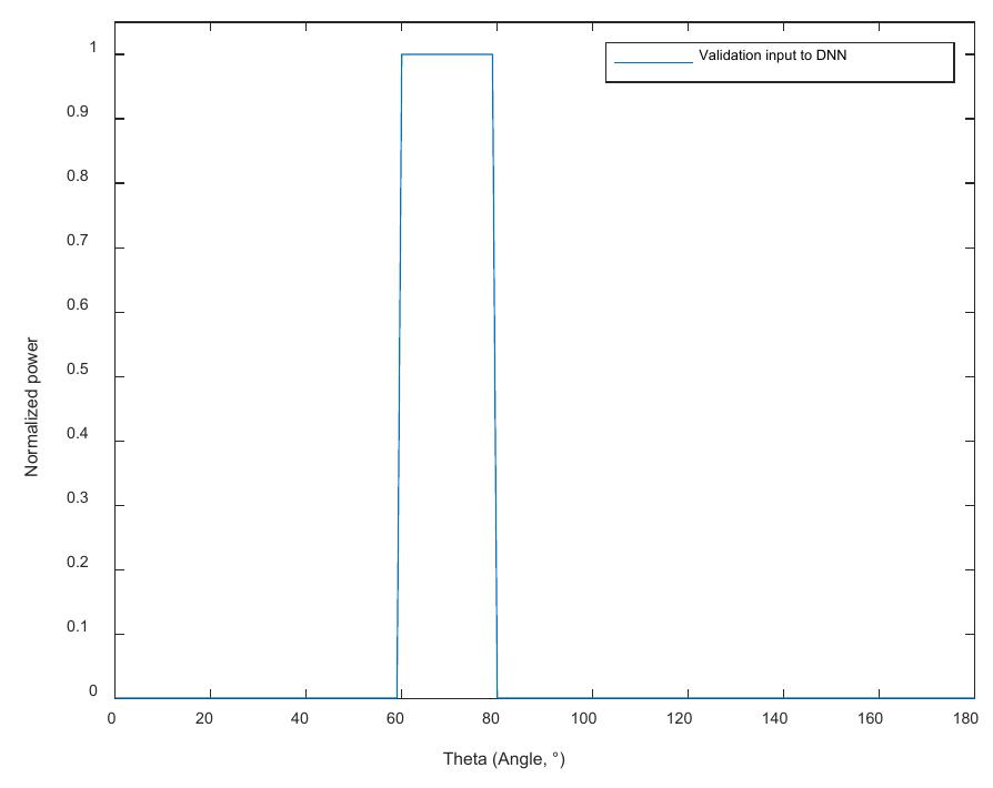 Validation using square input.