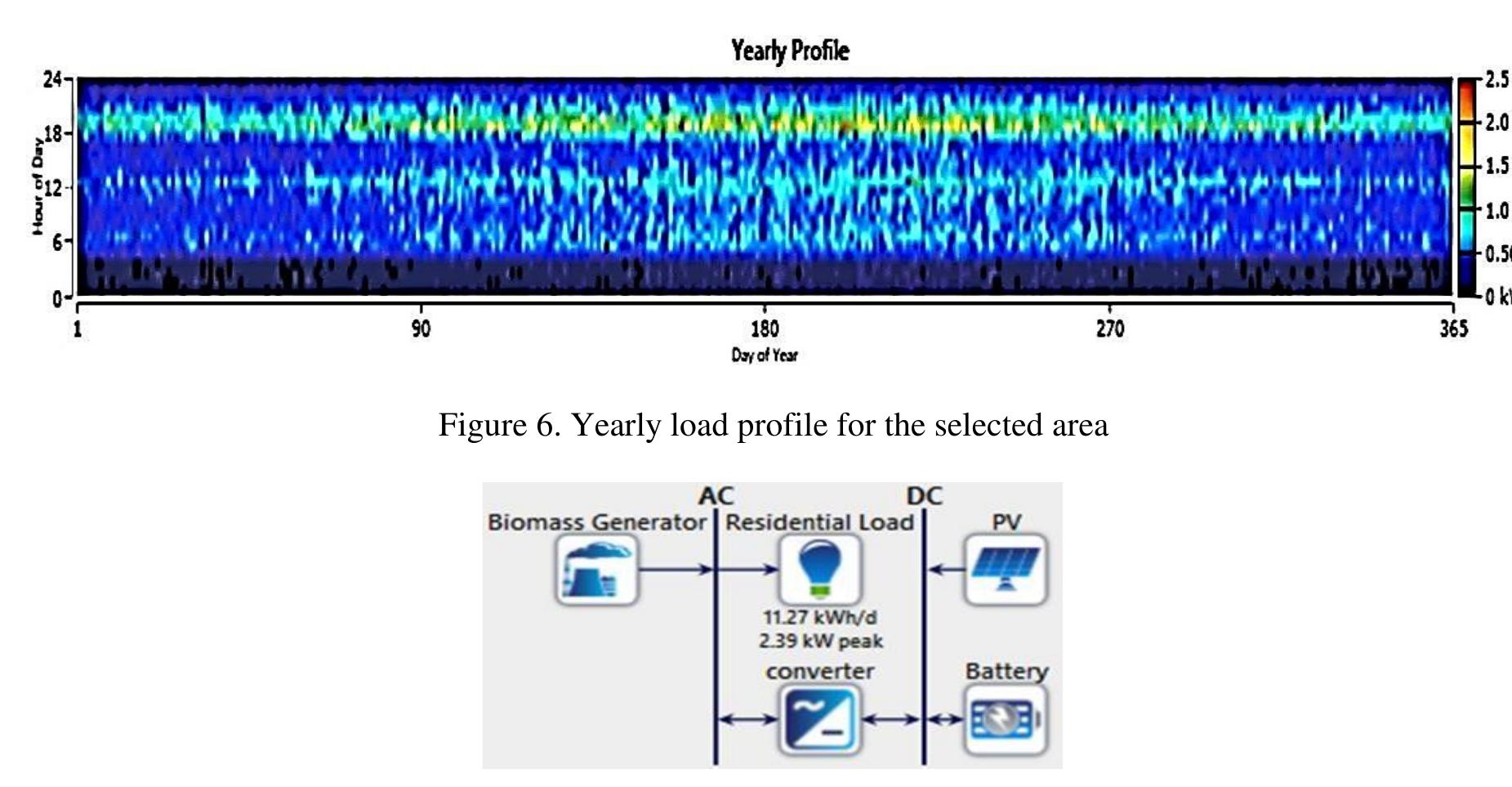 Schematic diagram of hybrid system design using homer